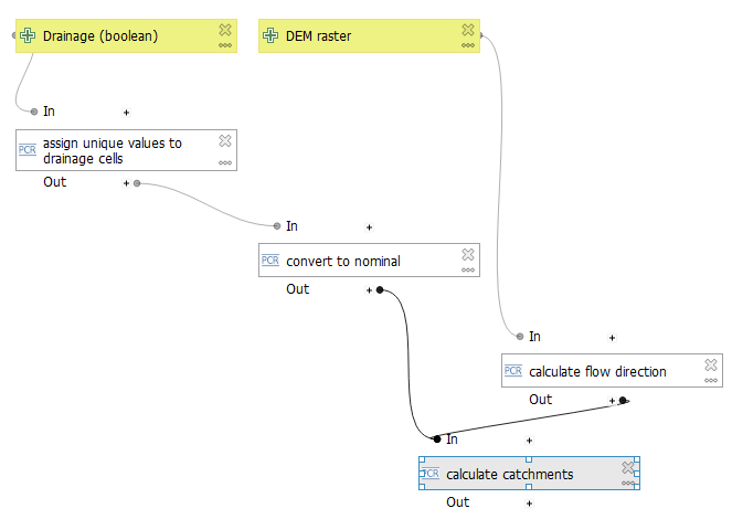 Create a Graphical Model for the HAND Algorithm | OCWGIS
